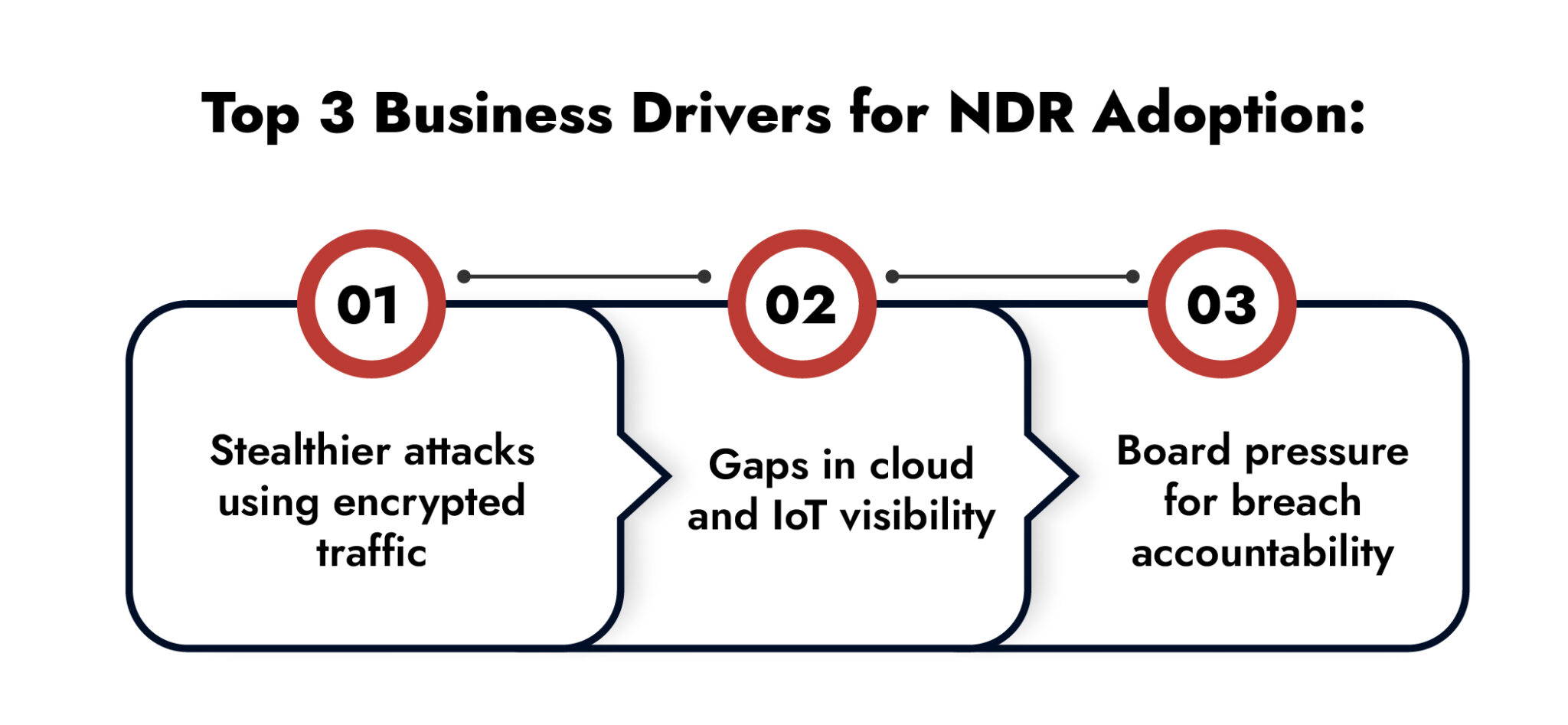 5 Best Practices For NDR Solution In 2025
