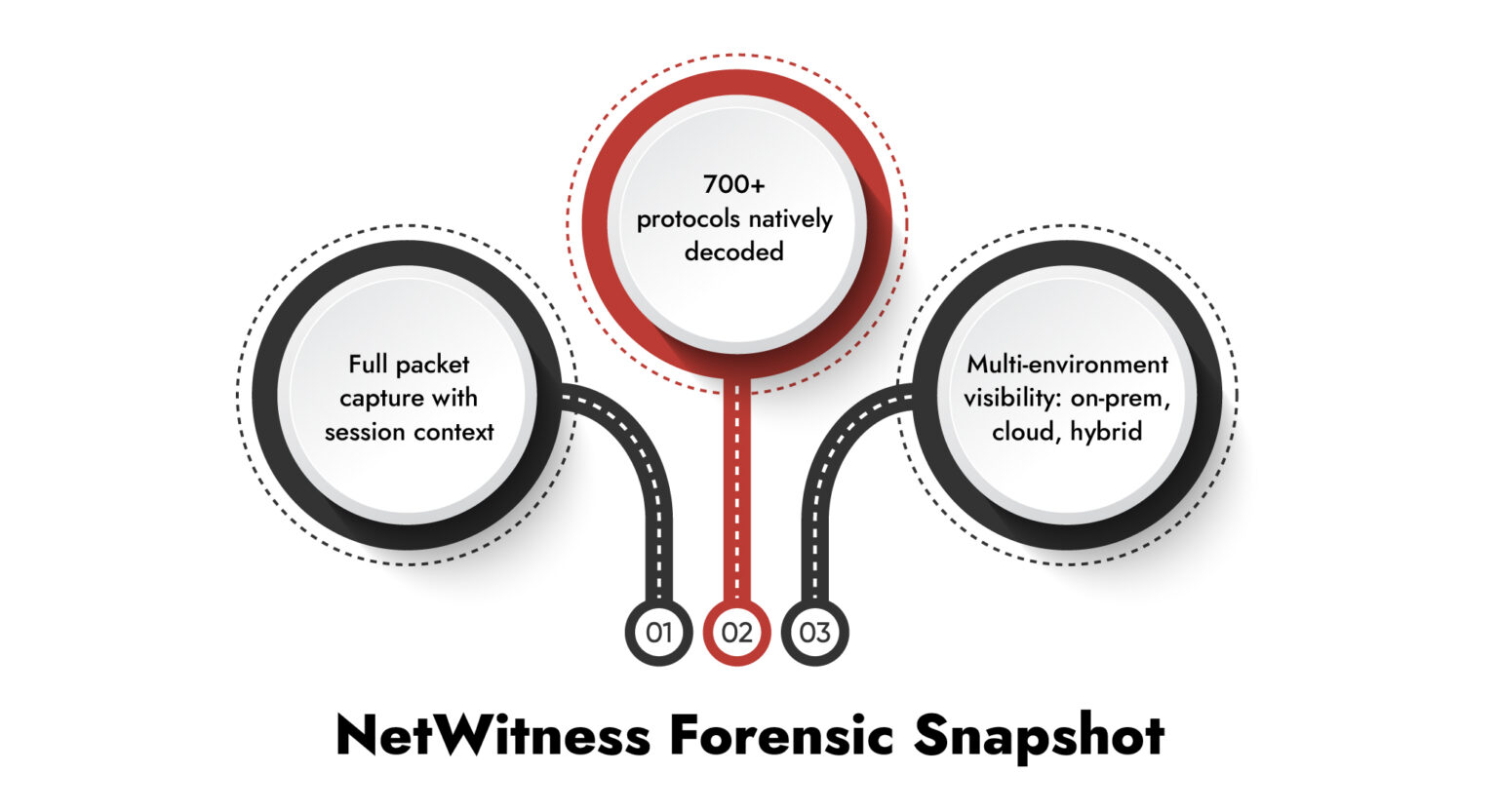 5 Best Practices For NDR Solution In 2025