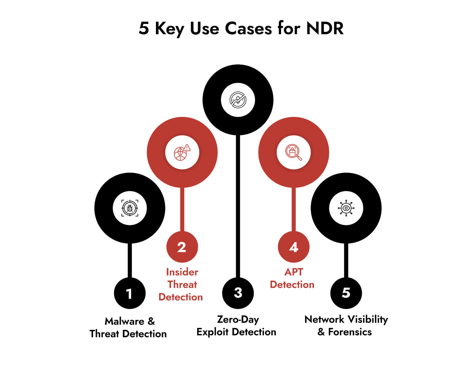 What Is Network Detection And Response (NDR)? | NetWitness