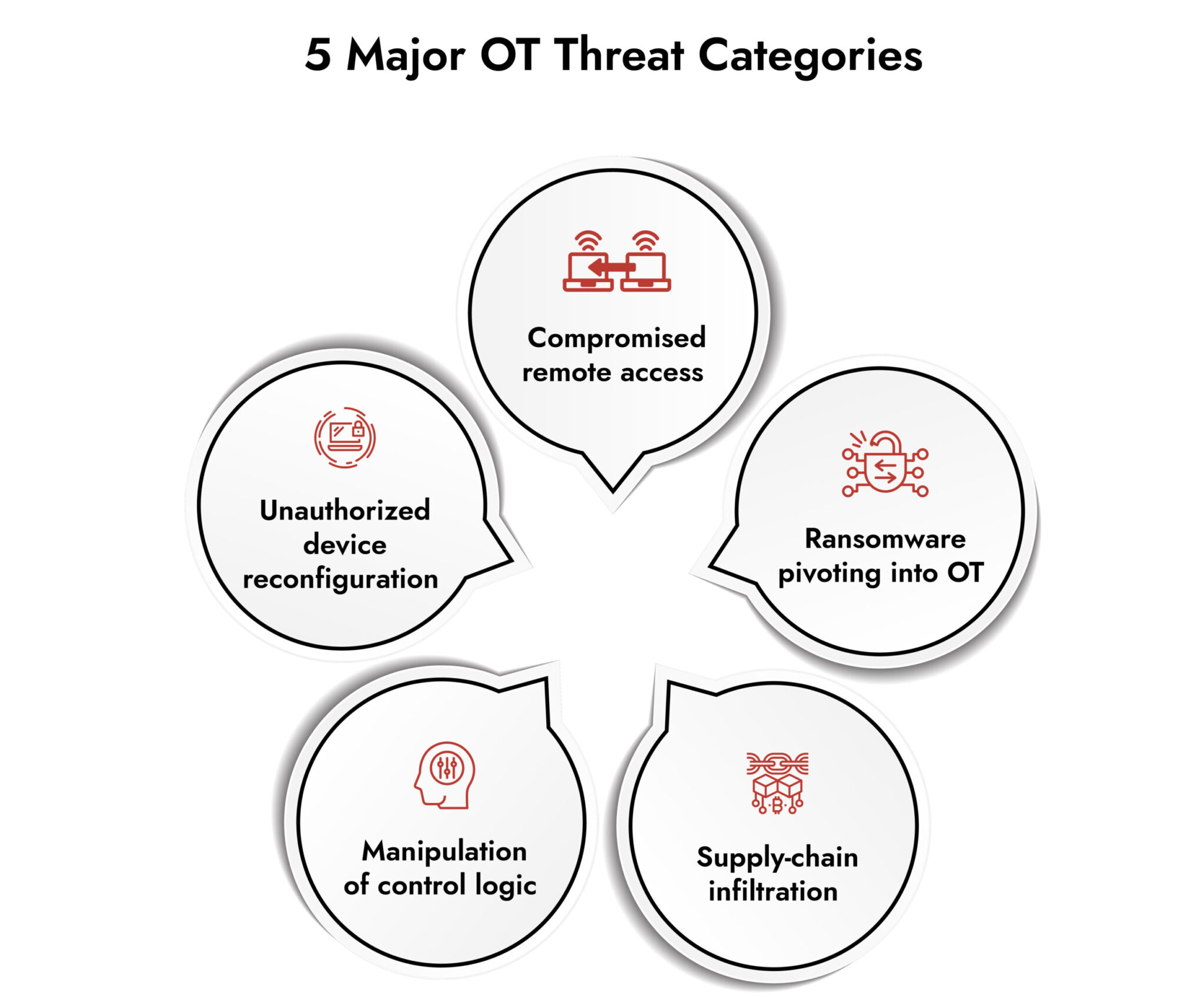 OT Security Essentials For Today’s Defenders