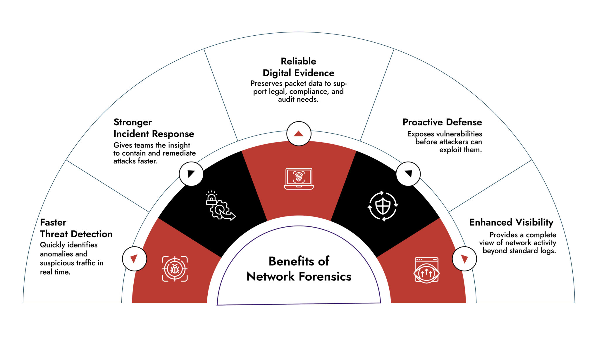 What Is Network Forensics In Cybersecurity?