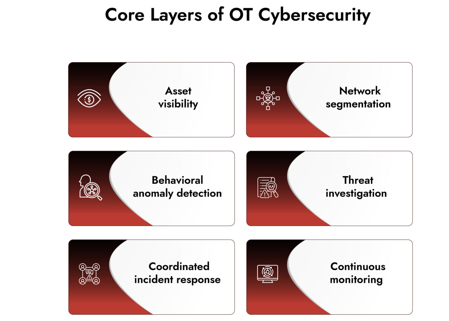 OT Security Essentials For Today’s Defenders