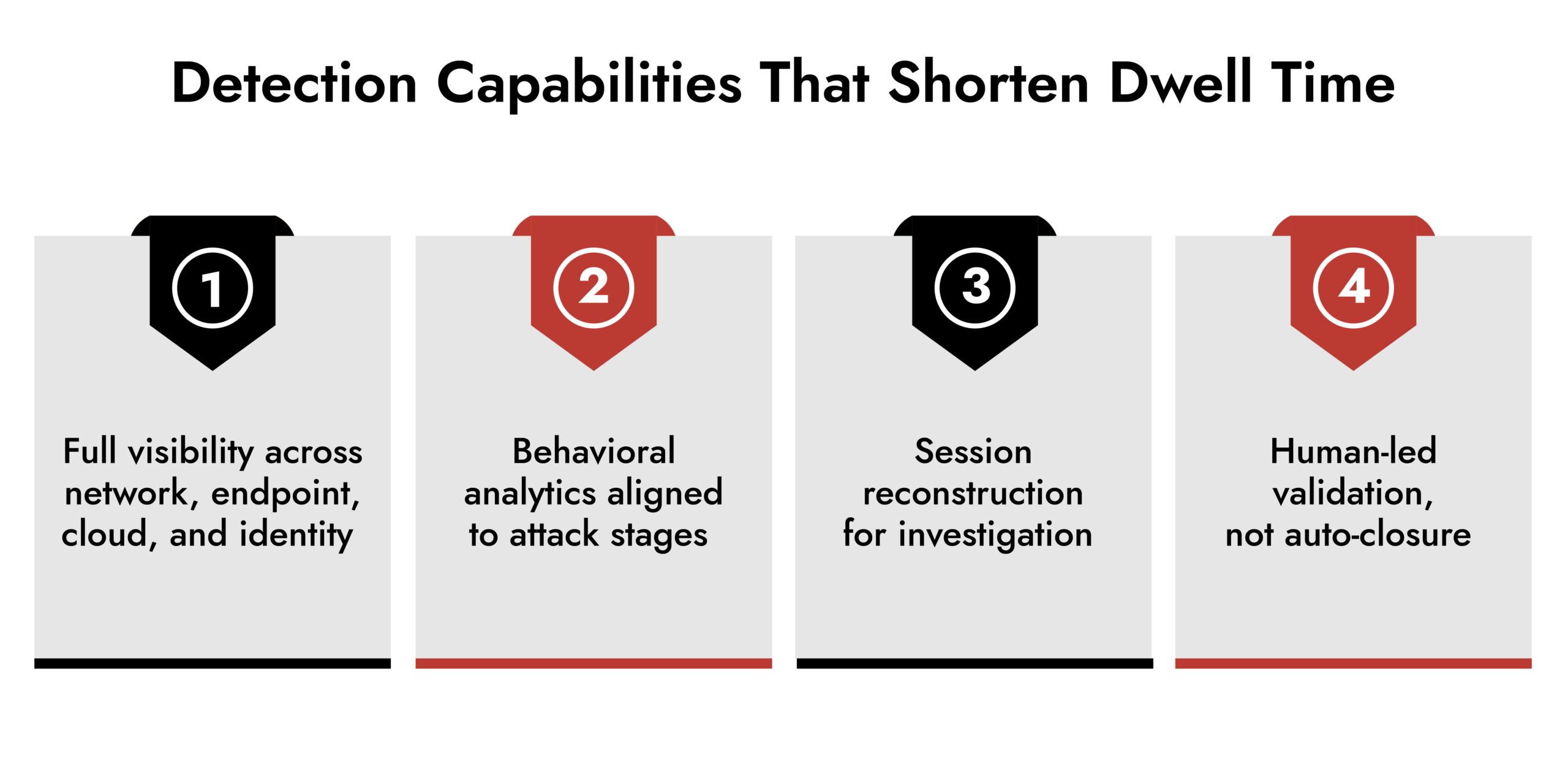 Threat Detection Lifecycle Explained: How Attacks Stay Undetected