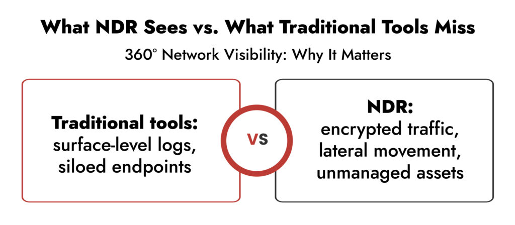 What Is NDR In Cybersecurity And How Does It Make SOCs More Efficient?