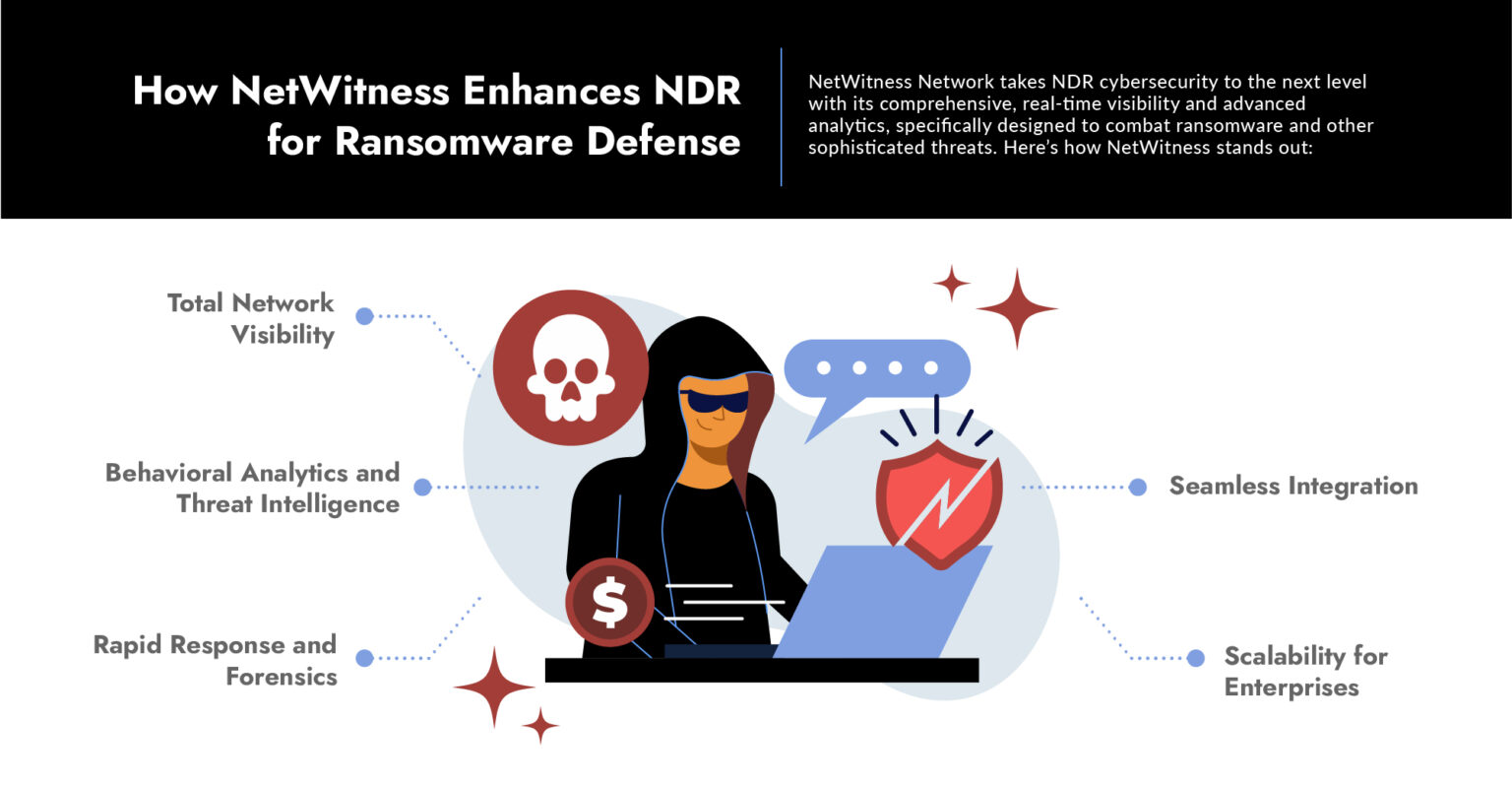 How Network Threat Detection Stops Ransomware Before It Strikes