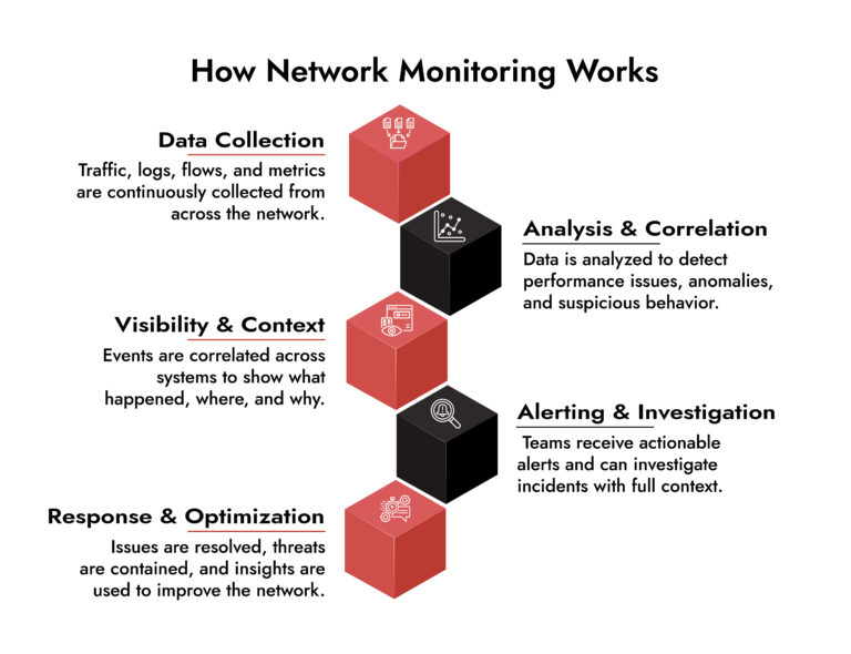 Best Network Monitoring Solution For Large Enterprises In 2026