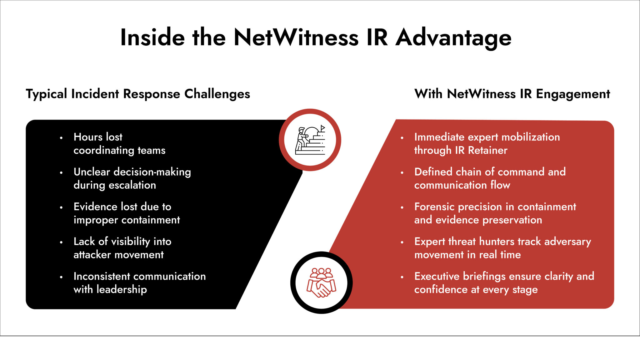 Incident Response Plan: Key Considerations For Security Team