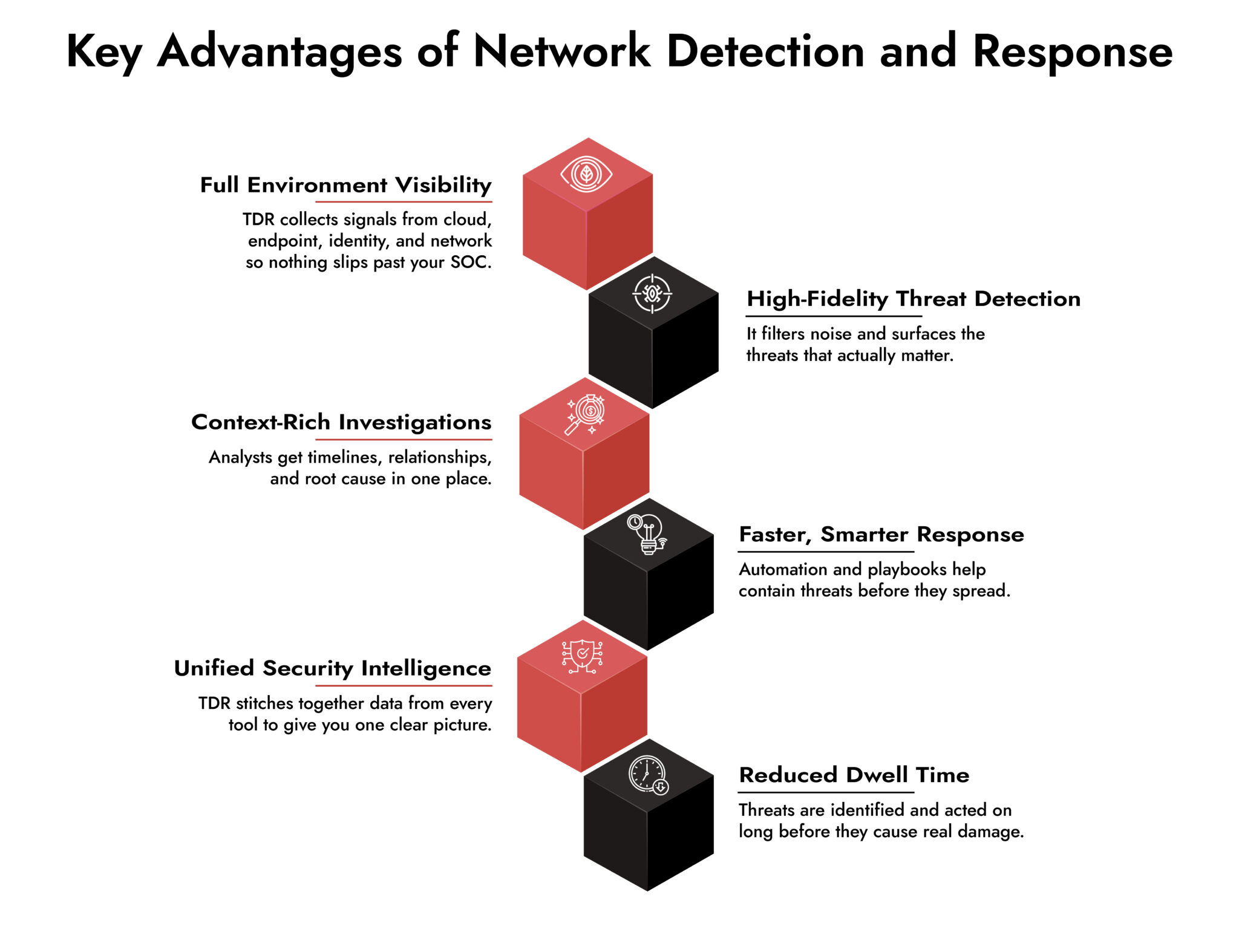 Network Threat Detection And Response With NetWitness