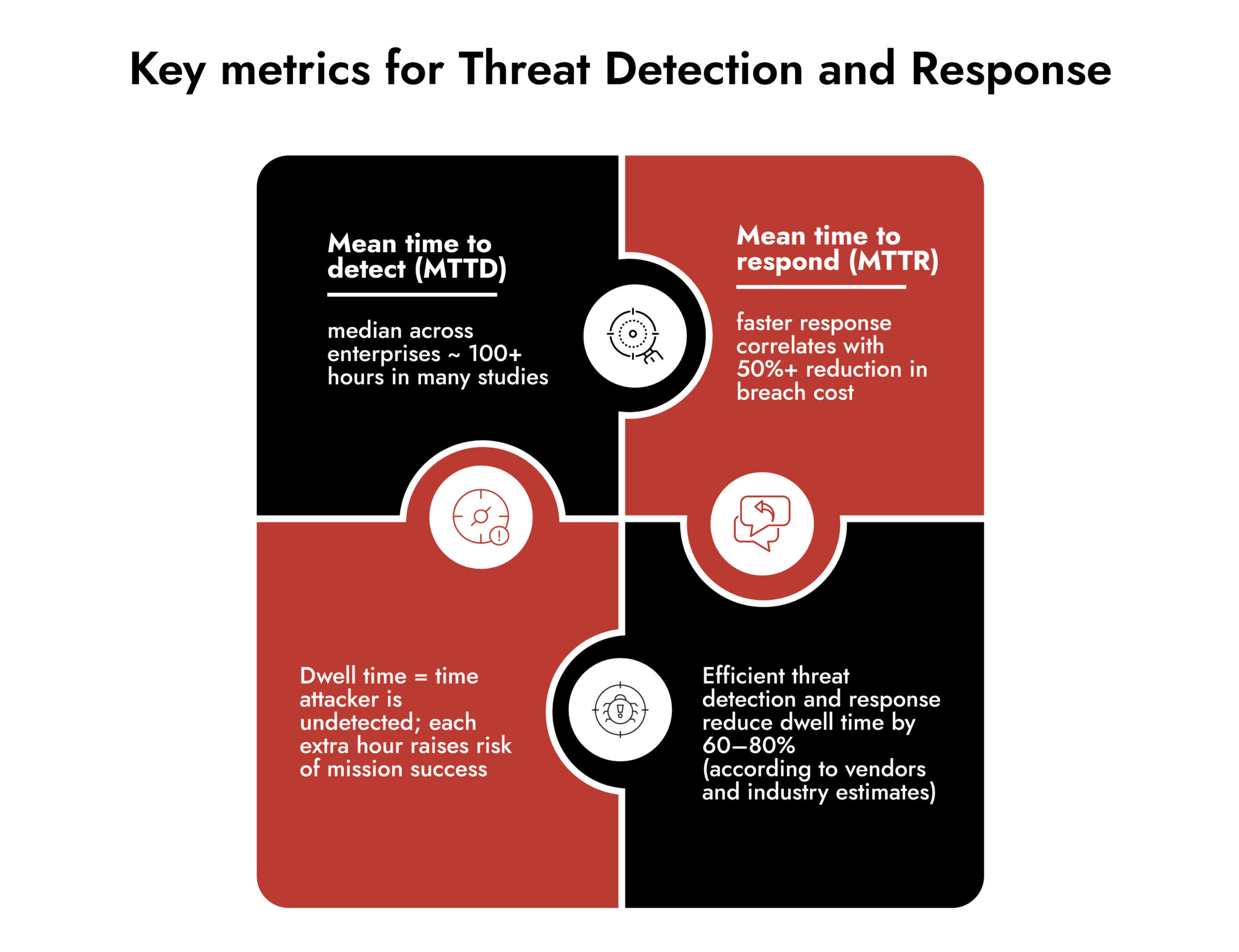 Threat Detection And Response: Definition, Tools & Benefits