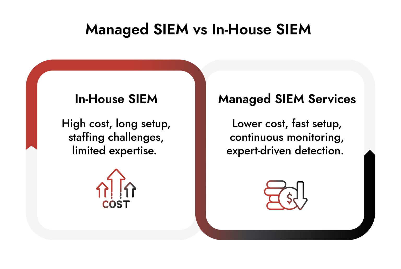 2026 Guide To Managed SIEM Services | NetWitness
