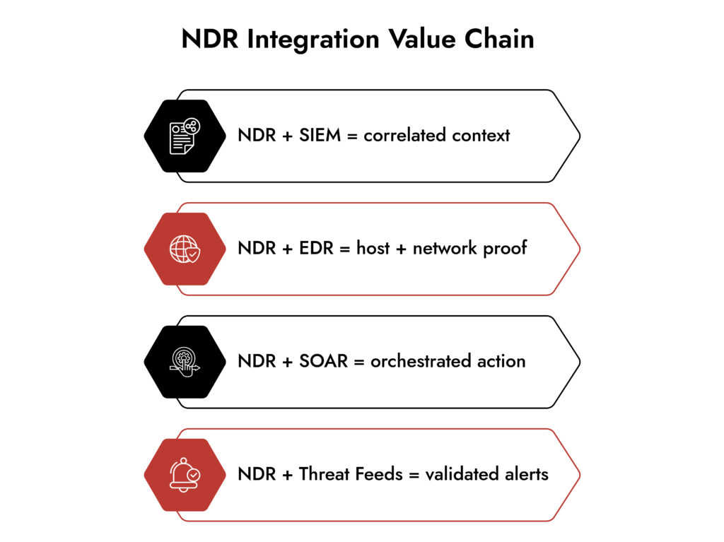 NetWitness Vs Generic NDR Tools 2026 Guide