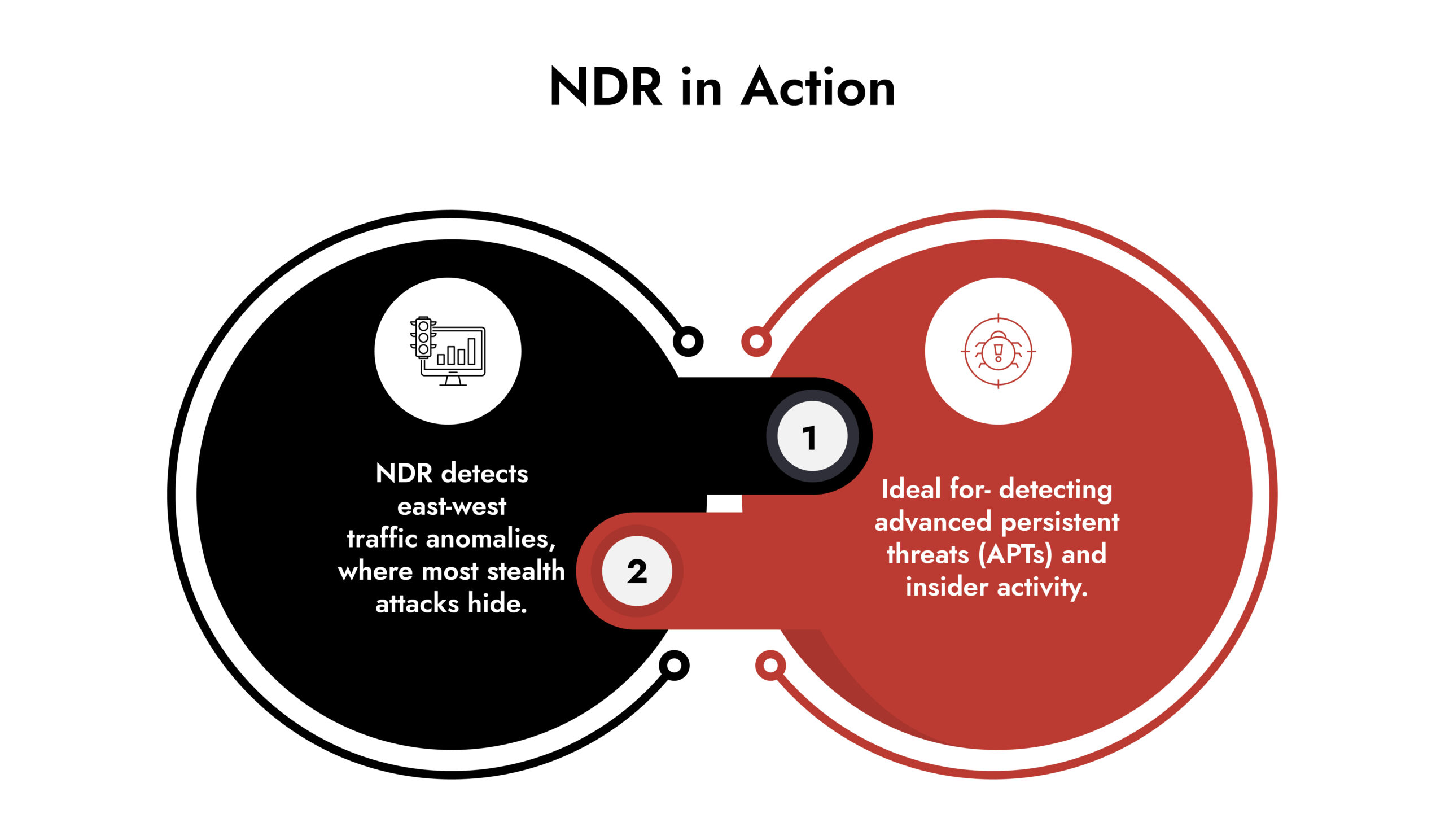 TDR Vs NDR Vs EDR: Key Differences In Threat Detection And Response
