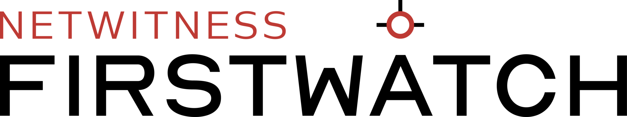 NetWitness FirstWatch | Proactive Threat Detection & Response