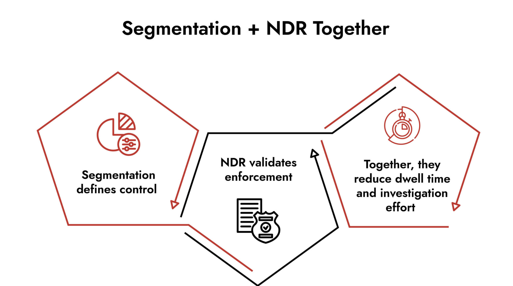 Why Network Segmentation Is Critical In 2026 | Netwitness