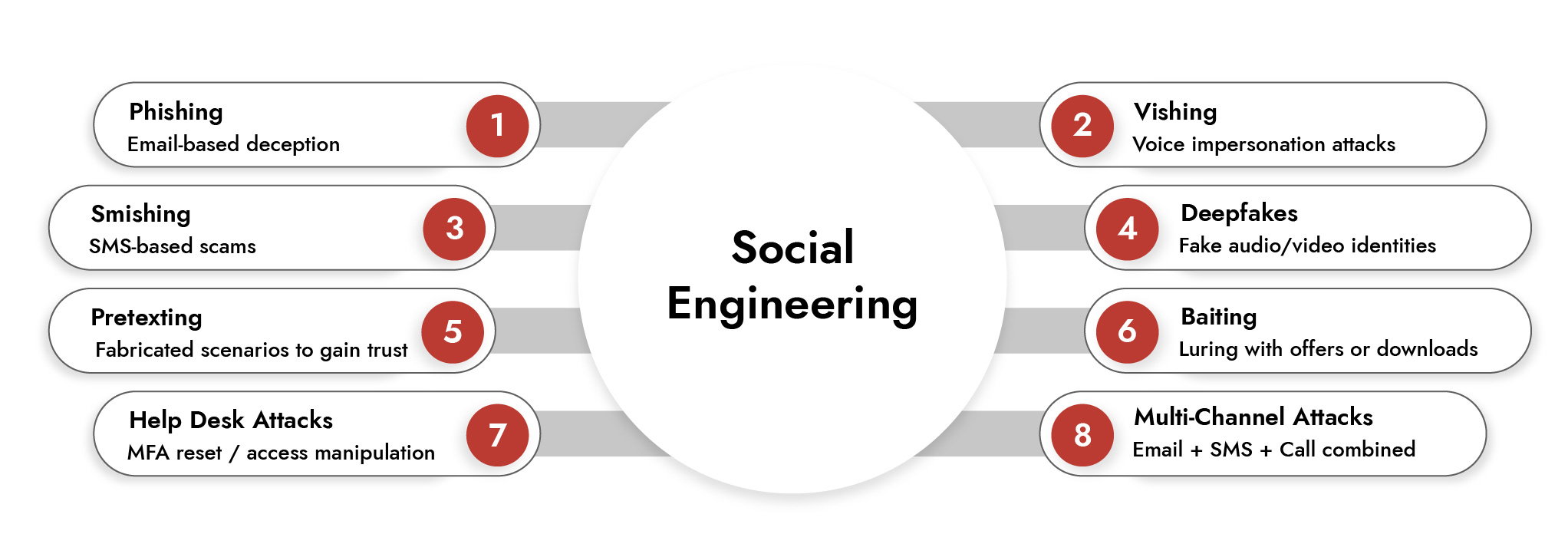 Social Engineering Attack Prevention Guide | Netwitness