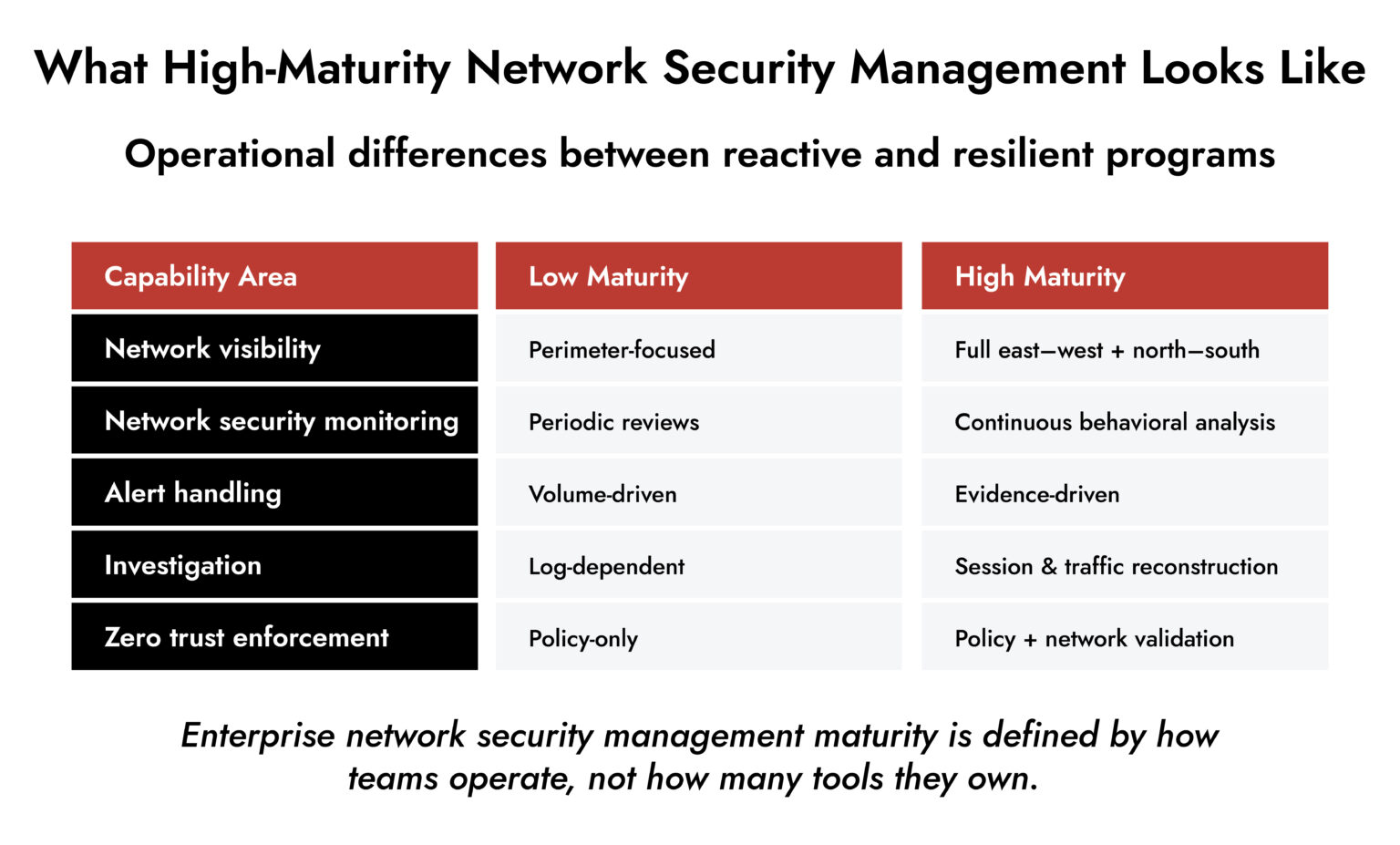 Network Security Management: 10 Best Practices | Netwitness