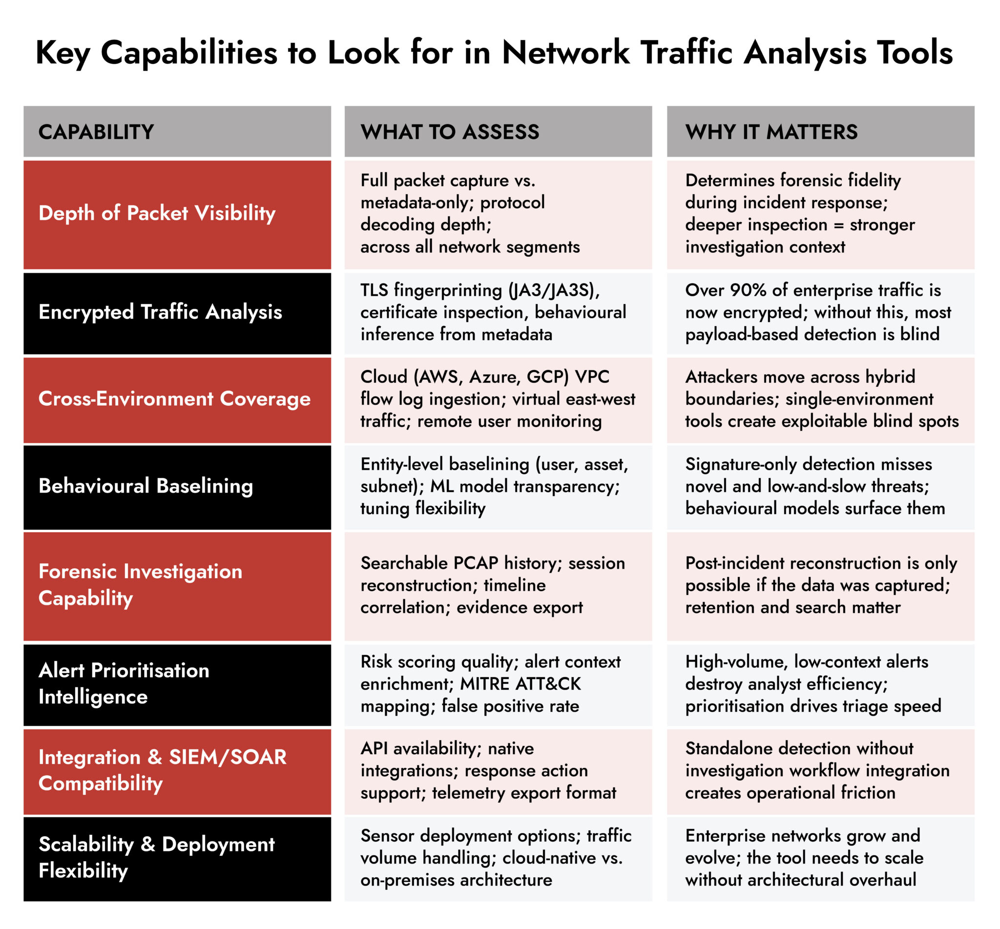 Network Traffic Analysis Tools Explained | Netwitness