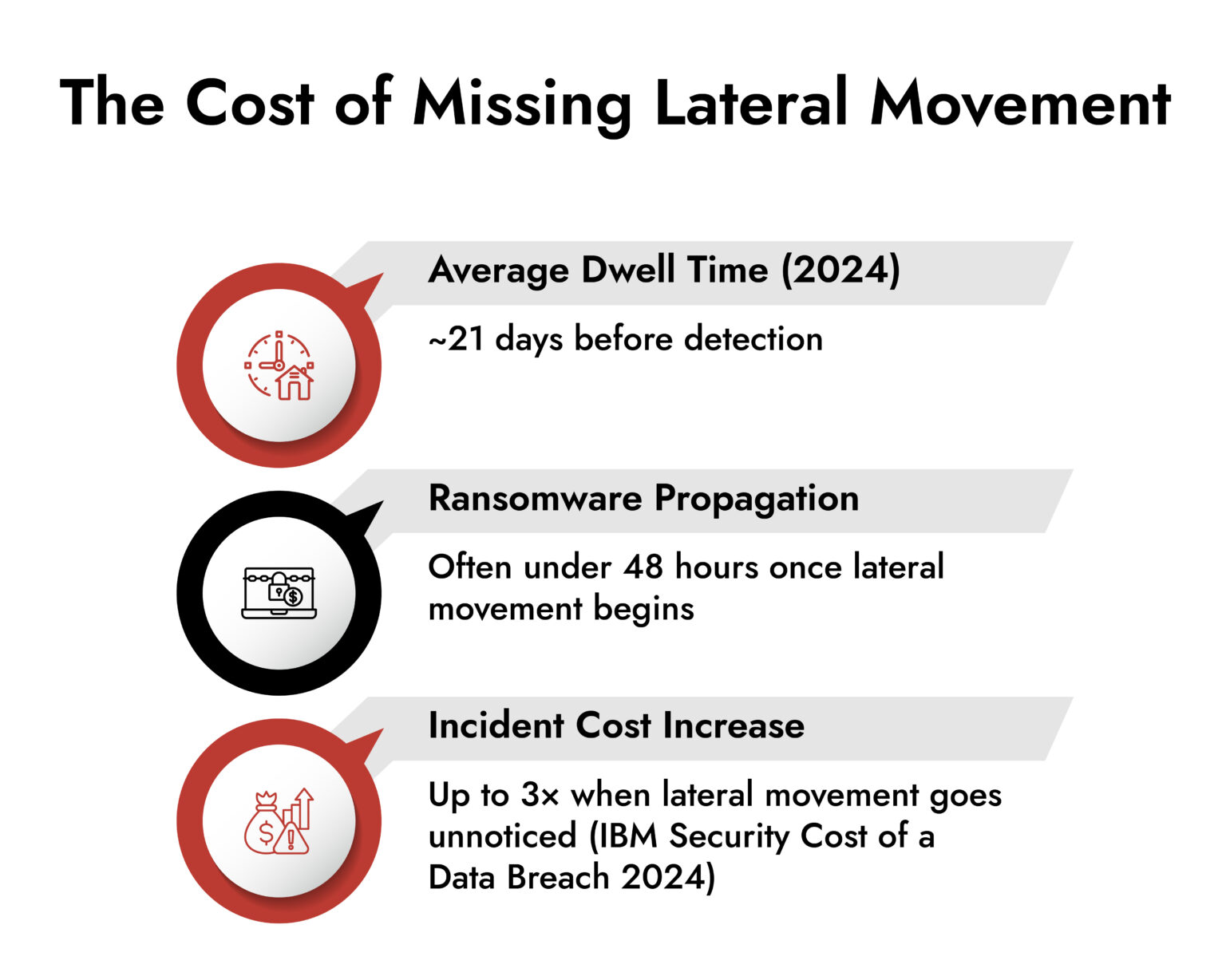 Lateral Movement Detection Importance- Threat Detection