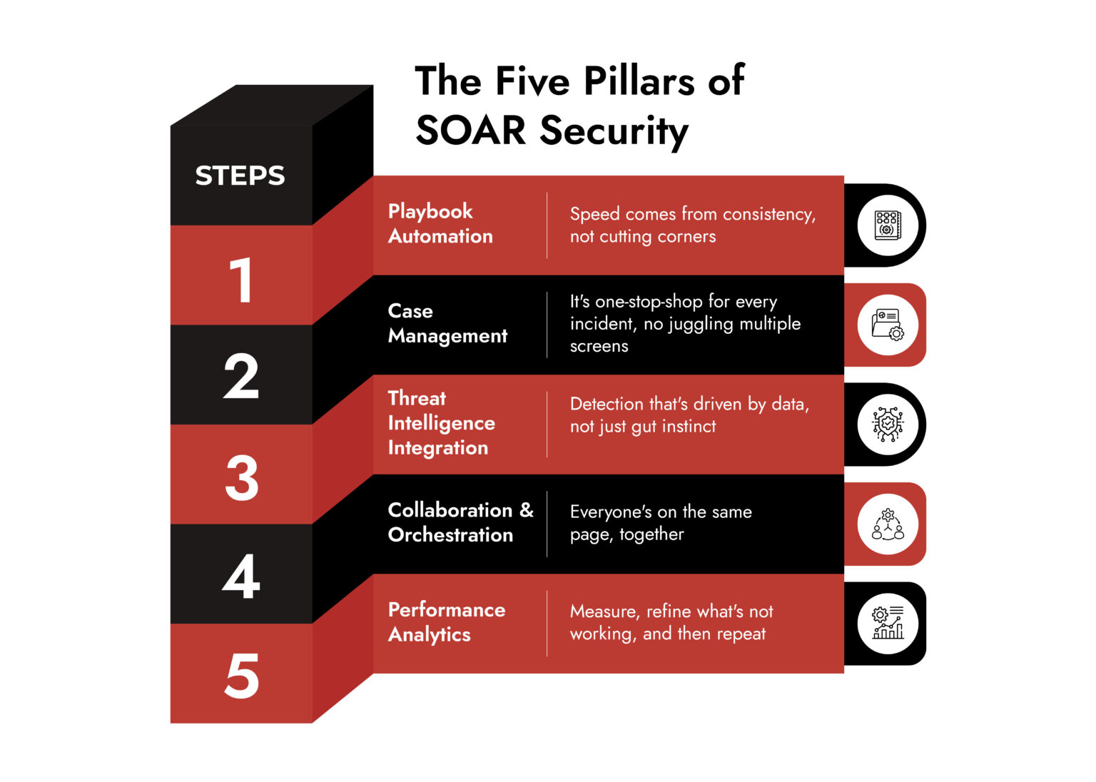 Top 5 Important SOAR Tools Features For Modern SOCs | Netwitness