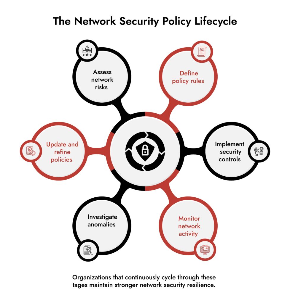 Guide To Build & Enforce Network Security Policy