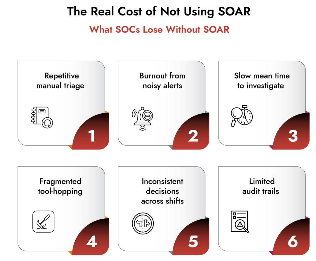 What Is SOAR Cyber Security & Why You Can’t Ignore It