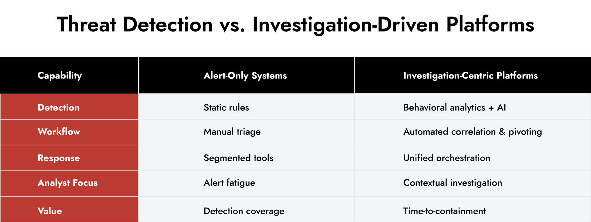 Cybersecurity Predictions 2026: Threat Detection & Response