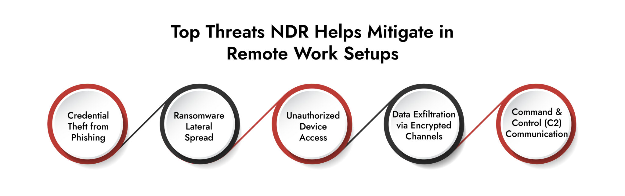NDR Cybersecurity For Remote Work Security | Netwitness