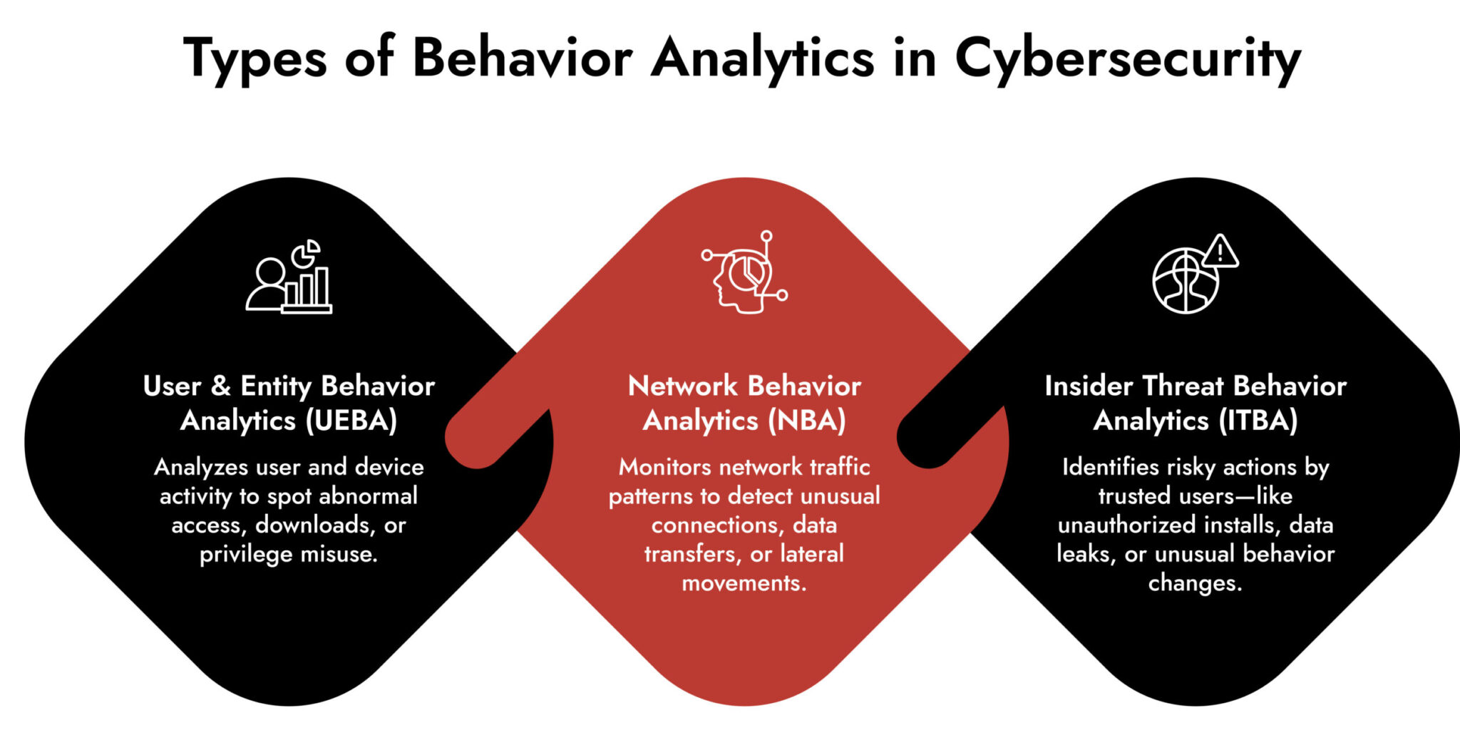 Network Behavior Analysis In Cybersecurity | Netwitness