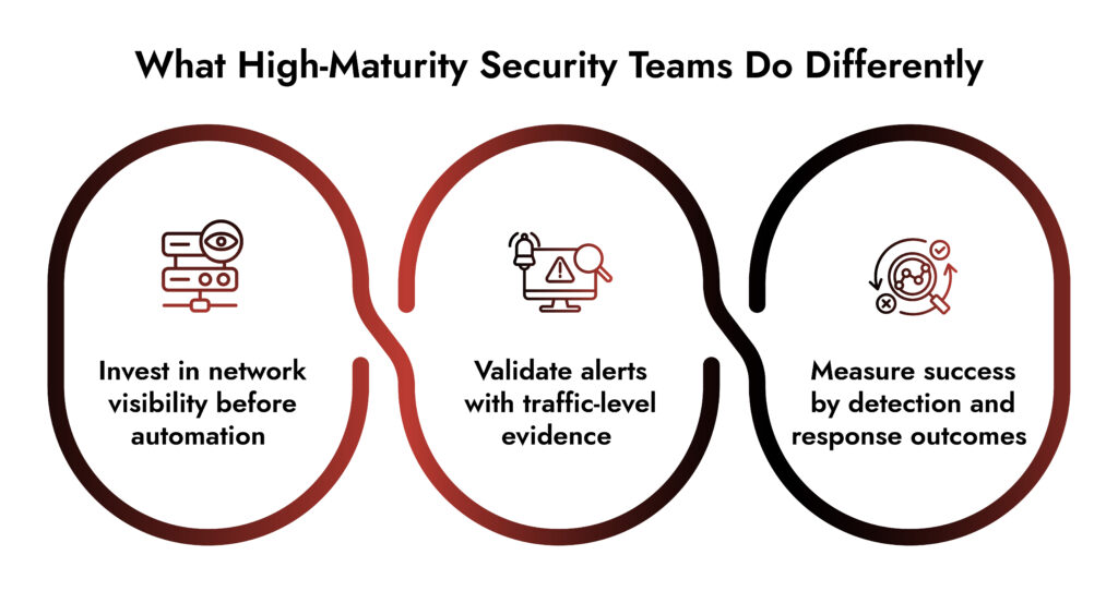 Network Security Management: 10 Best Practices | Netwitness