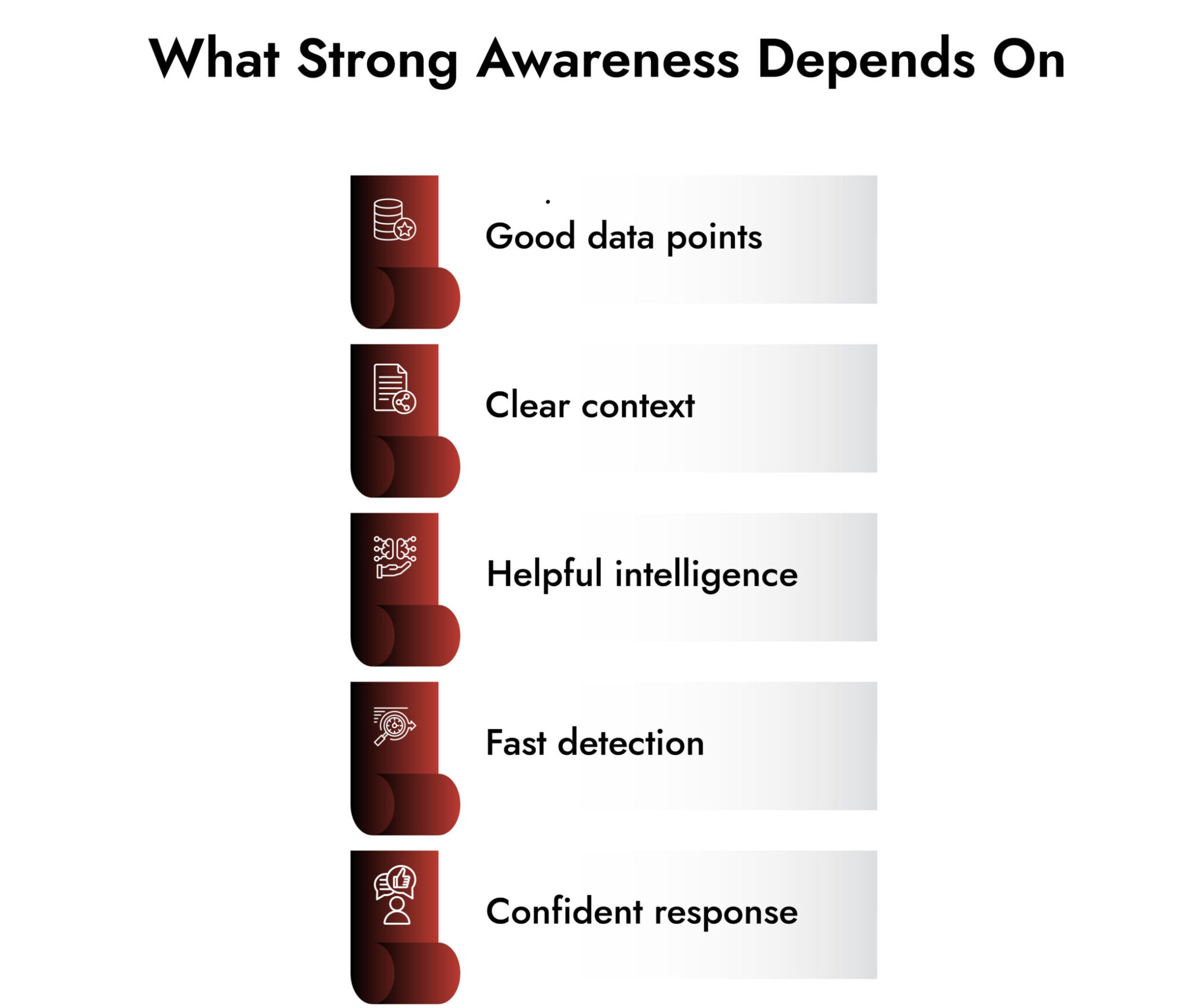 Cybersecurity Situational Awareness Strategies For 2026