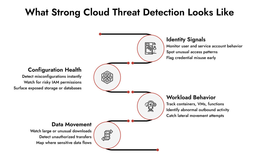 Threat Detection For Cloud Environments | Netwitness