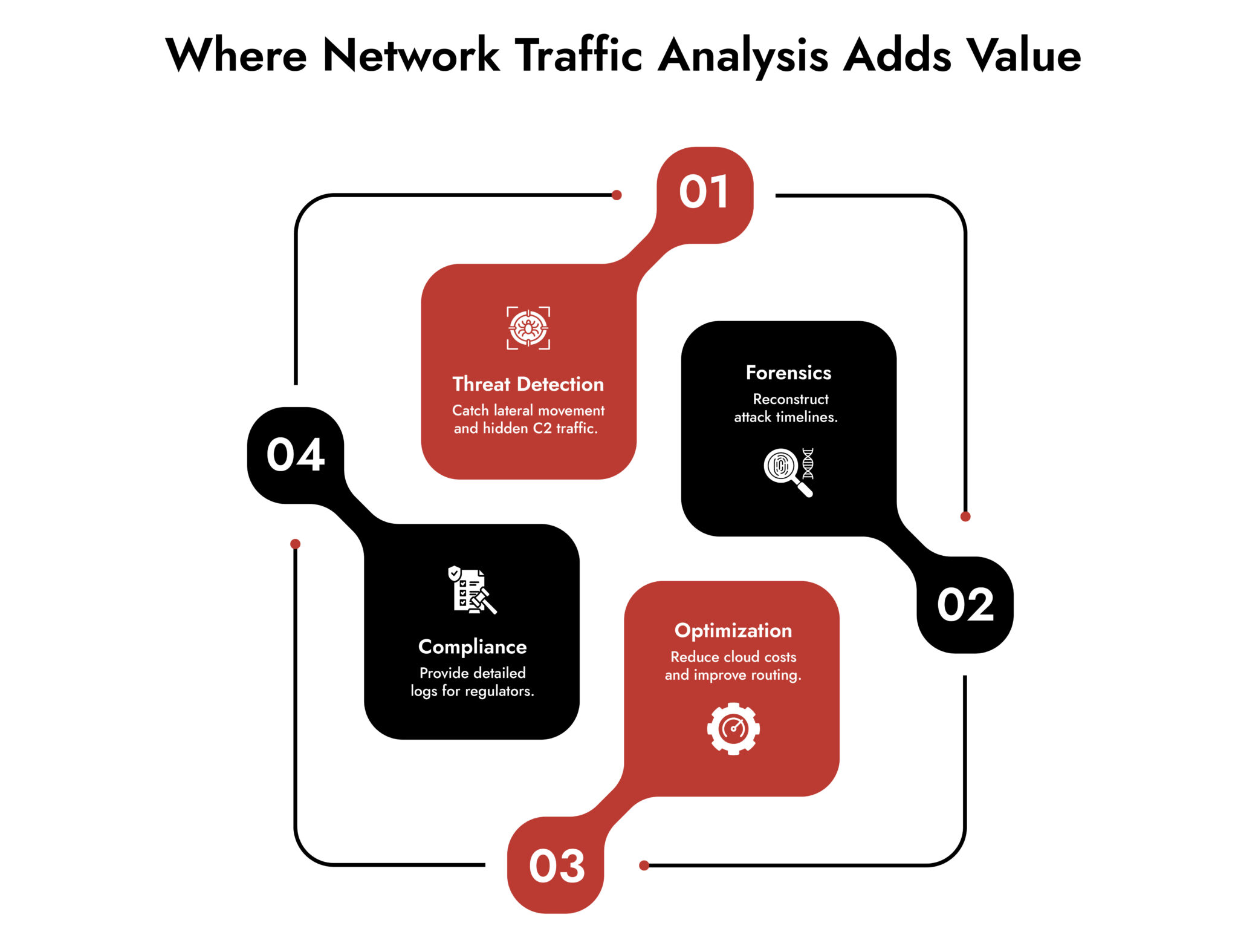 Complete Guide To Network Traffic Analysis For Enterprises