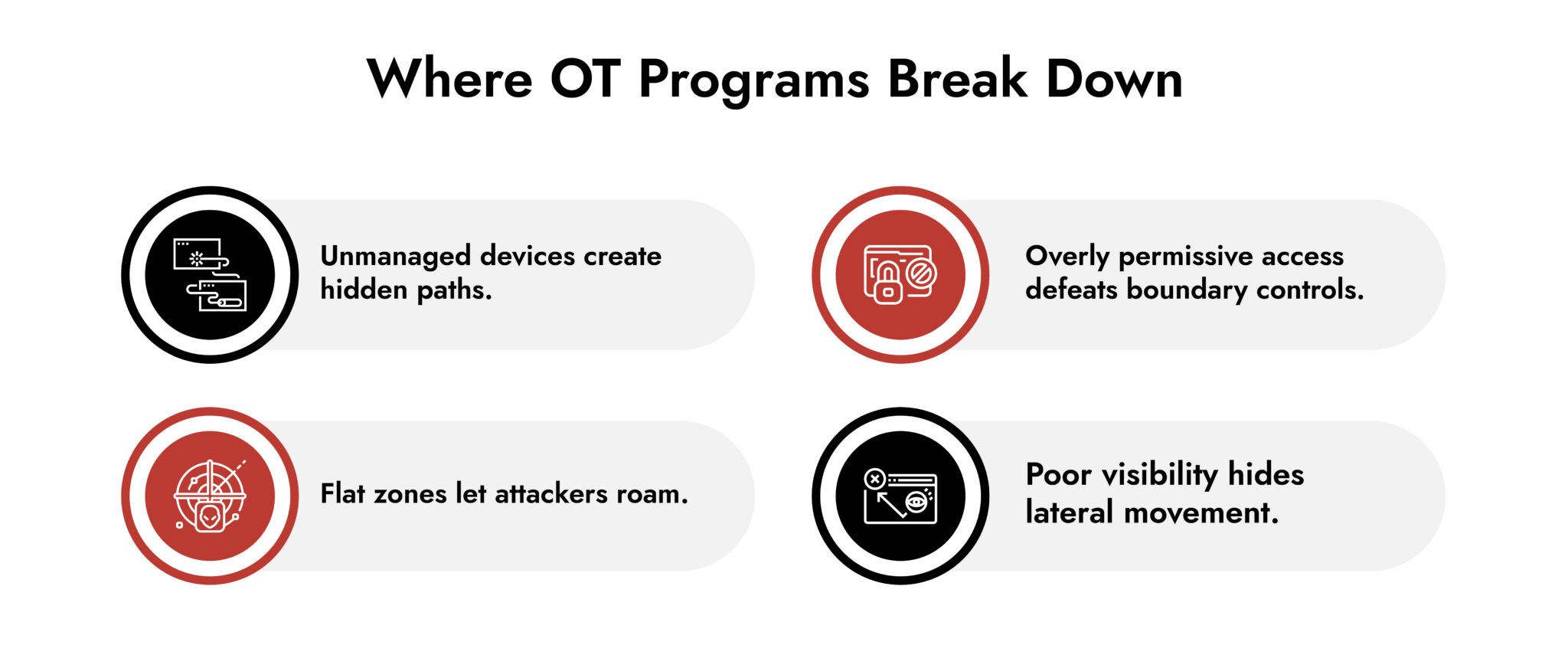 Best Practices For OT Network Segmentation In 2026 | NetWitness Platform