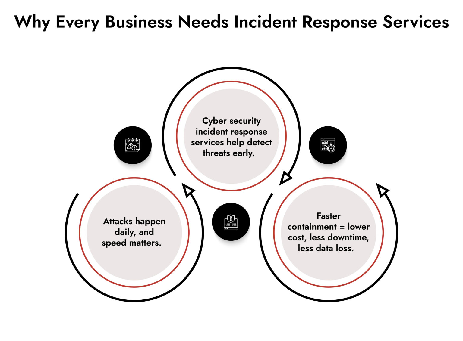 Importance Of Incident Response Services In Cybersecurity