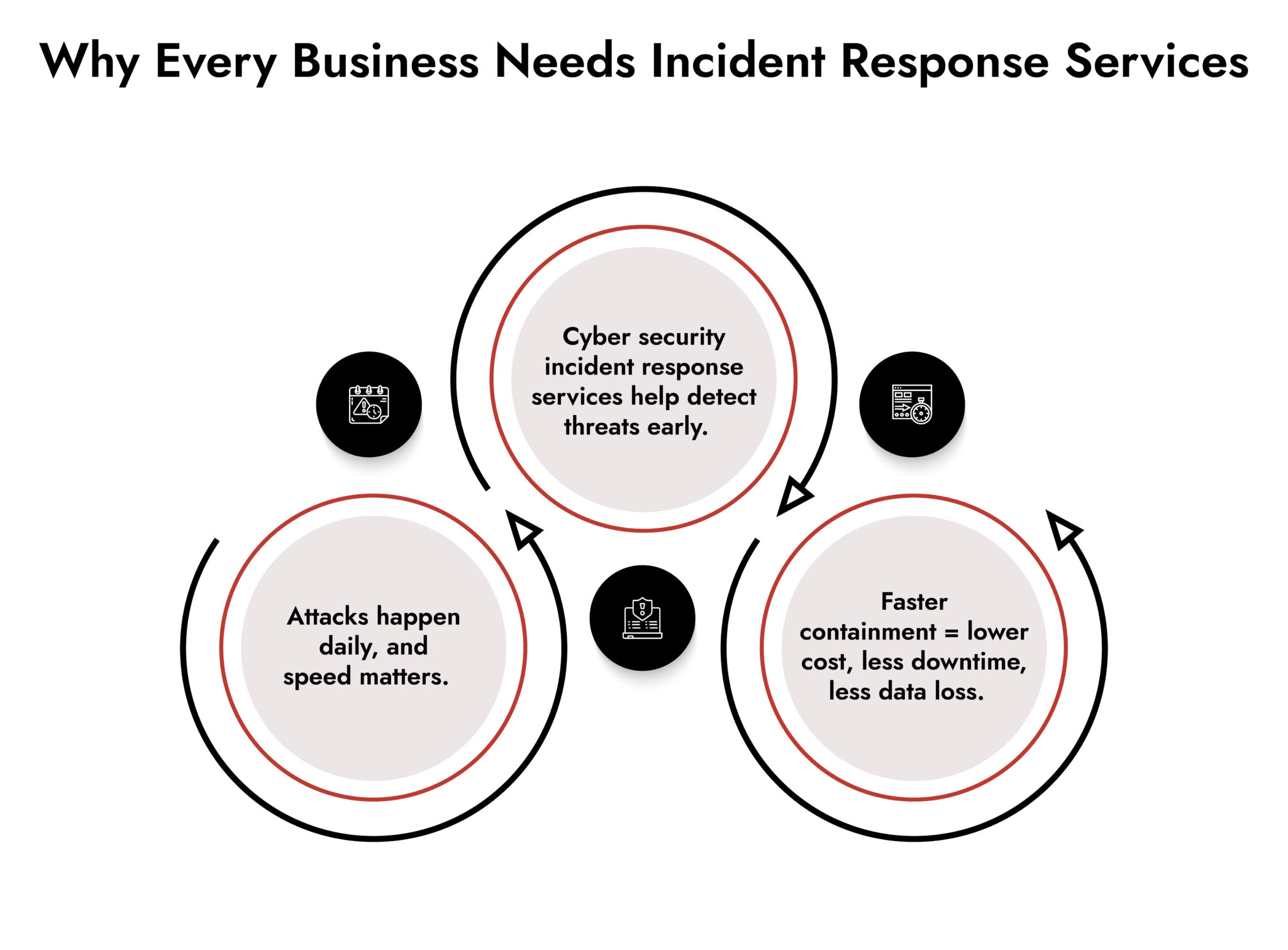 Importance Of Incident Response Services In Cybersecurity