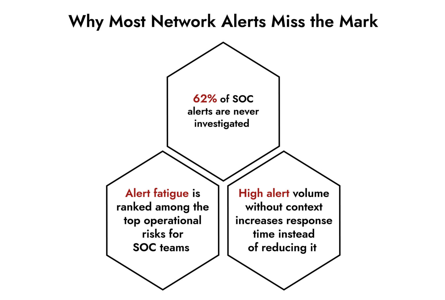 Network Management: Automated Alerts That Actually Work