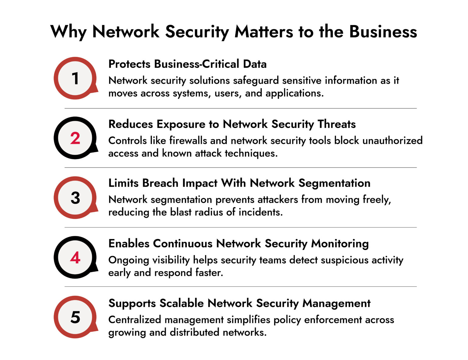 Types Of Network Security: Solutions, And Best Practices