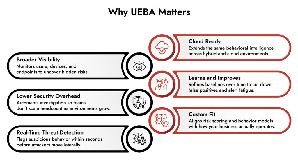 Leverage UEBA For Enhanced Network Security With NetWitness
