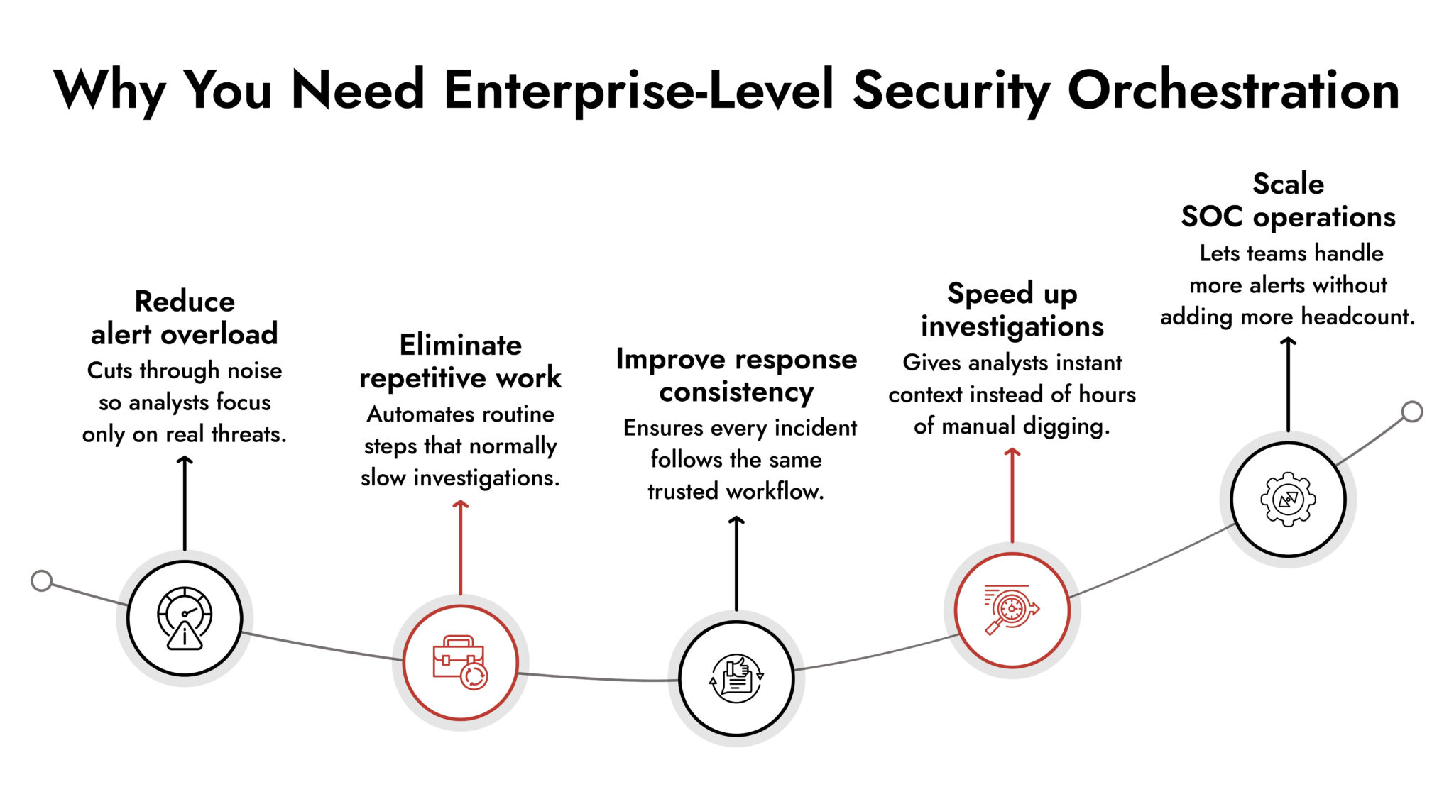 Enterprise Security Orchestration Explained | Netwitness