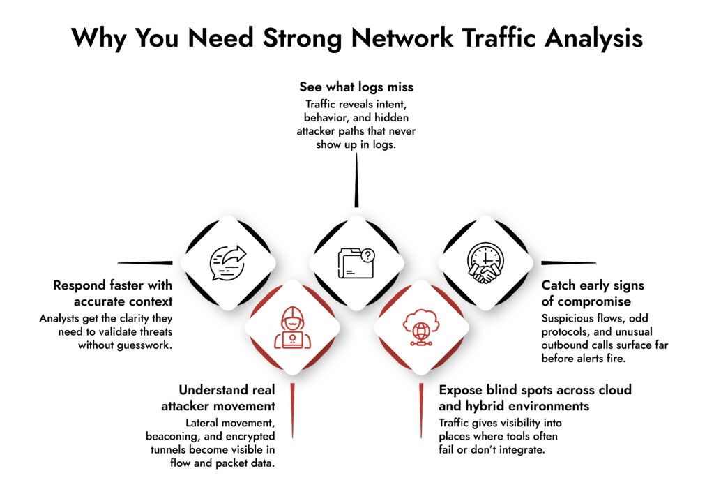 Network Traffic Analysis: Key Steps And Risks | Netwitness
