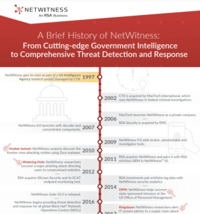 Cybersecurity Solution Materials | NetWitness