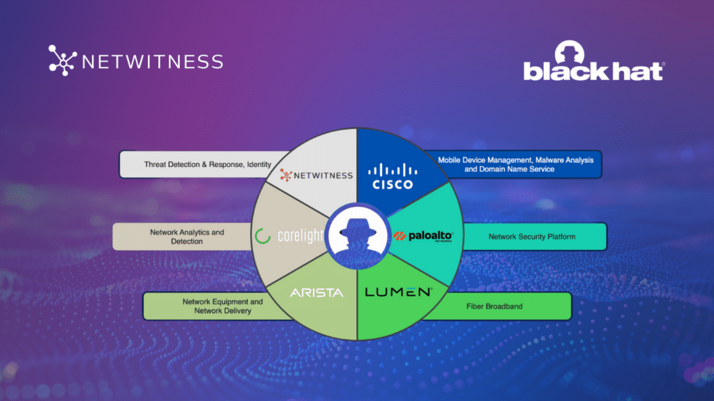 Securing The Digital World | NetWitness Platform