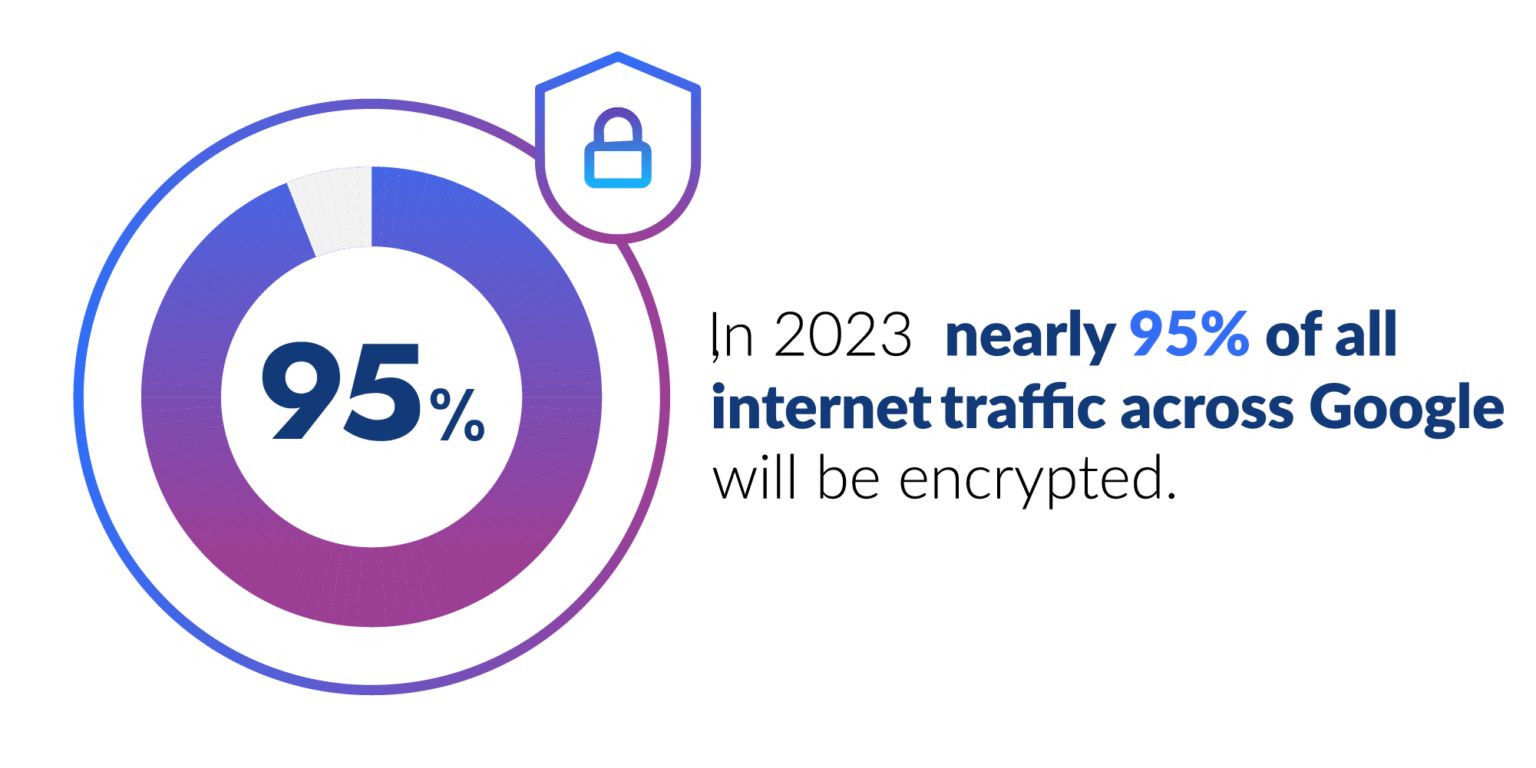 Secure Access Service Edge Integration | NetWitness SASE